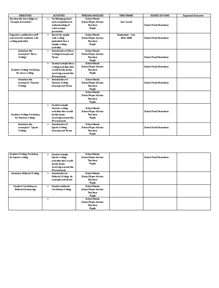 Development Plan - School Paper | Download Free PDF | Education Theory ...