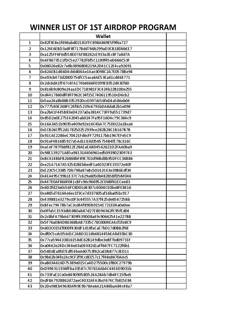 Winner List of 1St Airdrop Program: Wallet | PDF