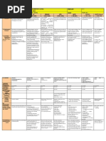 Unit Assesment Map | PDF