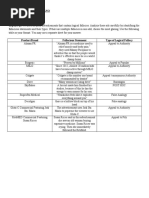 Excuse Letter Tagalog | PDF