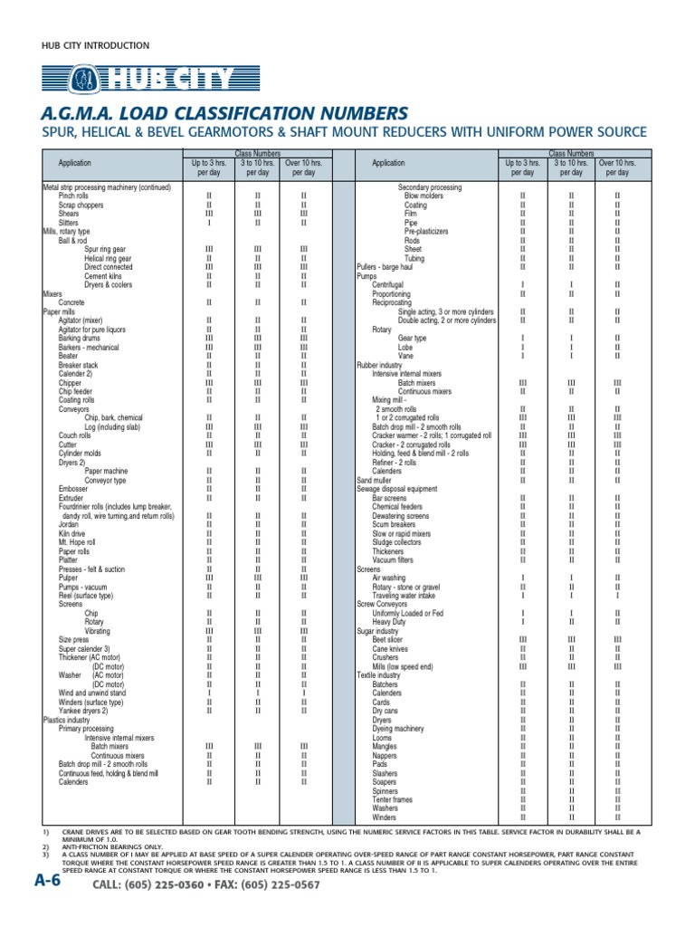 SERVICE FACTOR & Load Class by AGMA-6 | PDF | Gear | Manufactured Goods