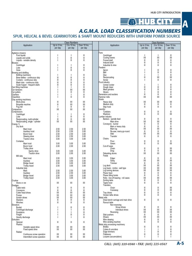 AGMA Service Factor Guidelines | PDF | Manufactured Goods | Secondary ...