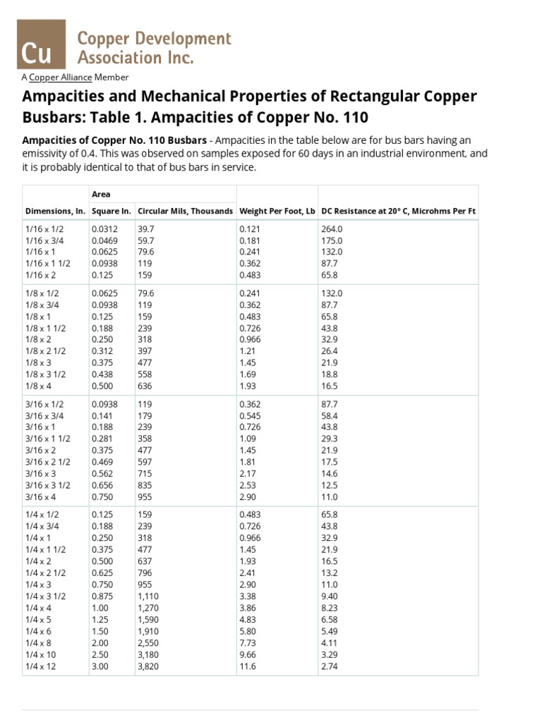 Ampacities and Mechanical Properties of Rectangular Copper Busbars ...