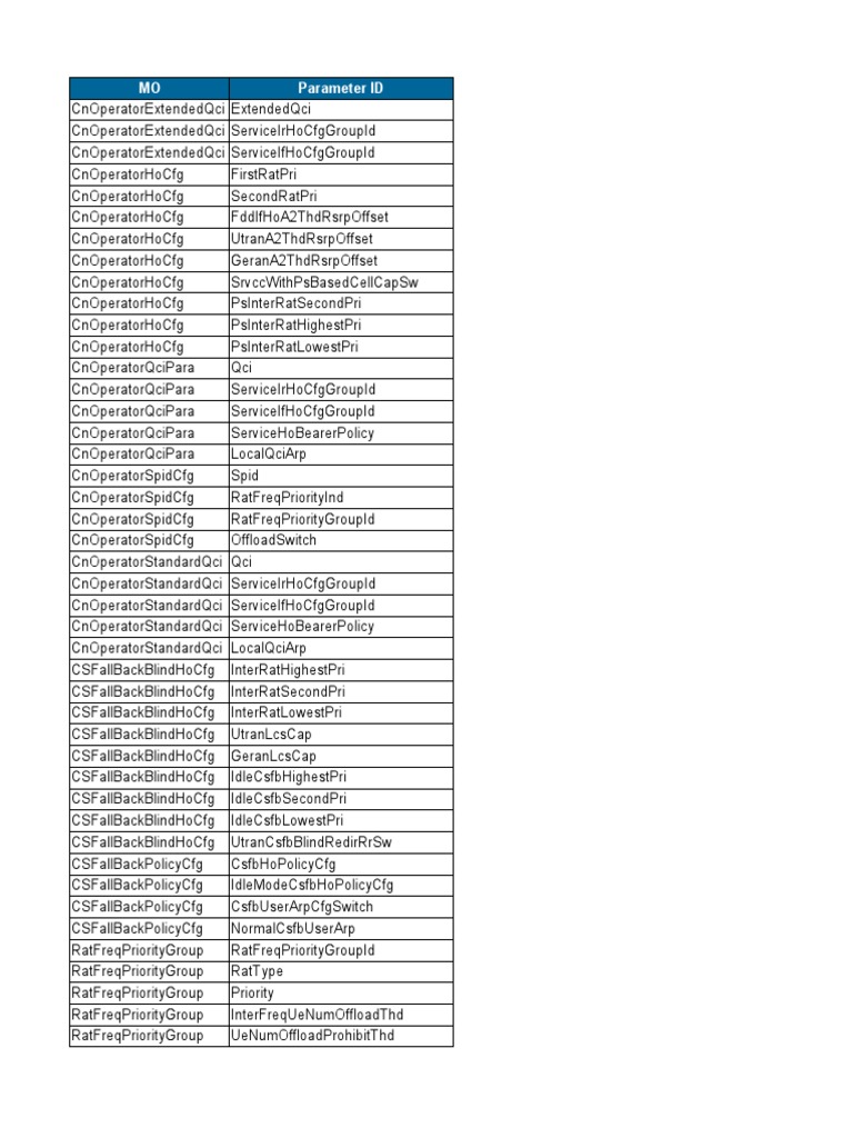 HUaWei LTE Paramaters | PDF