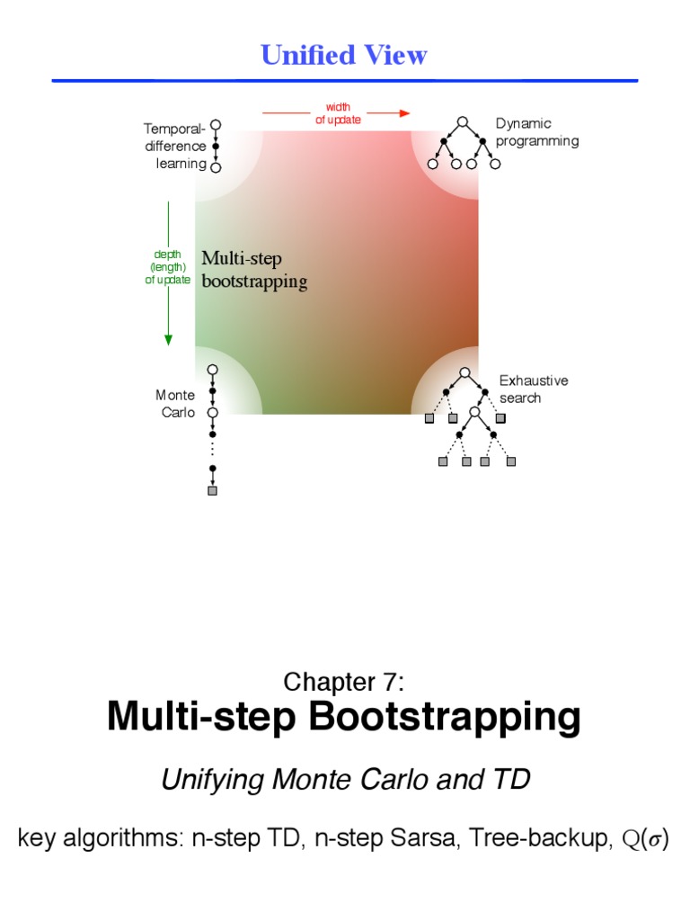 Unified View: Multi-Step Bootstrapping | PDF | Applied Mathematics | Teaching Mathematics