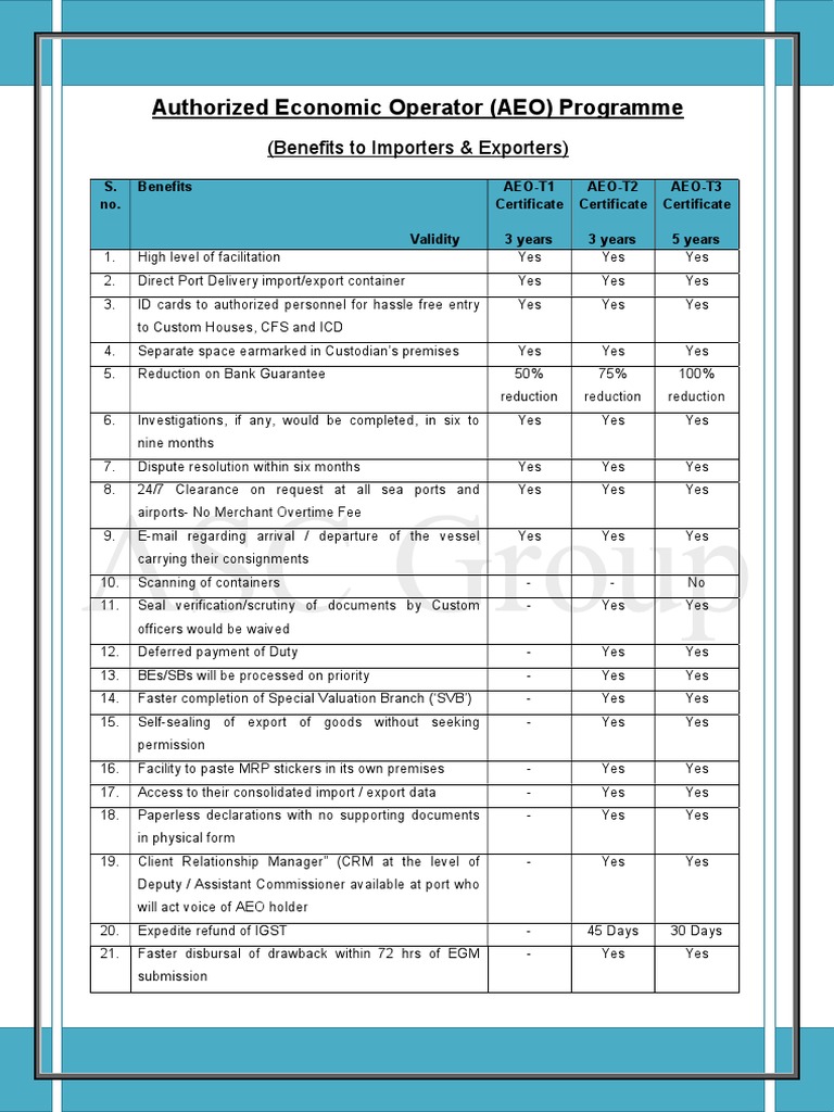 Comparison Of T1 T2 T3 Pdf Business Science
