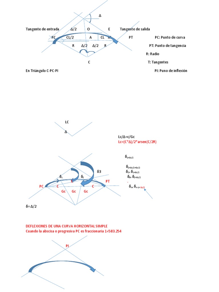Elementos Geométricos de Una Curva Horizontal Simple | PDF | Tangente ...