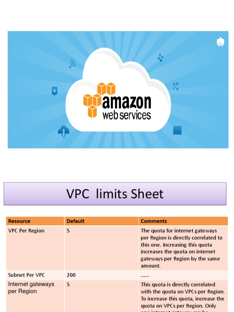 31) VPC-Instance Services Limits | PDF | Wide Area Network | Internet