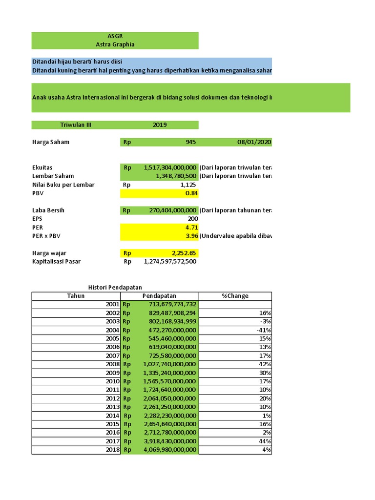 Template Analisa Saham (Contoh ASGR) | PDF