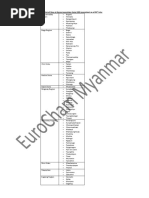 Postal Code The Postal Codes of Different Townships in Yangon Are ...