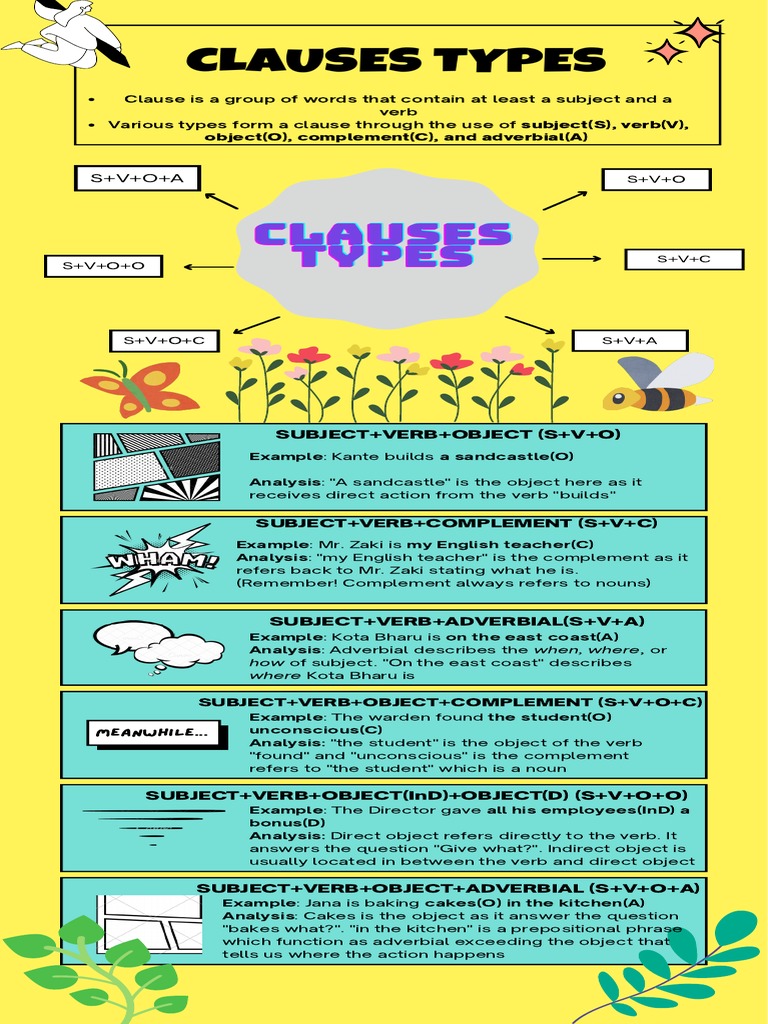 Clause Types (TSLB3013 Linguistics) | PDF | Sentence (Linguistics ...