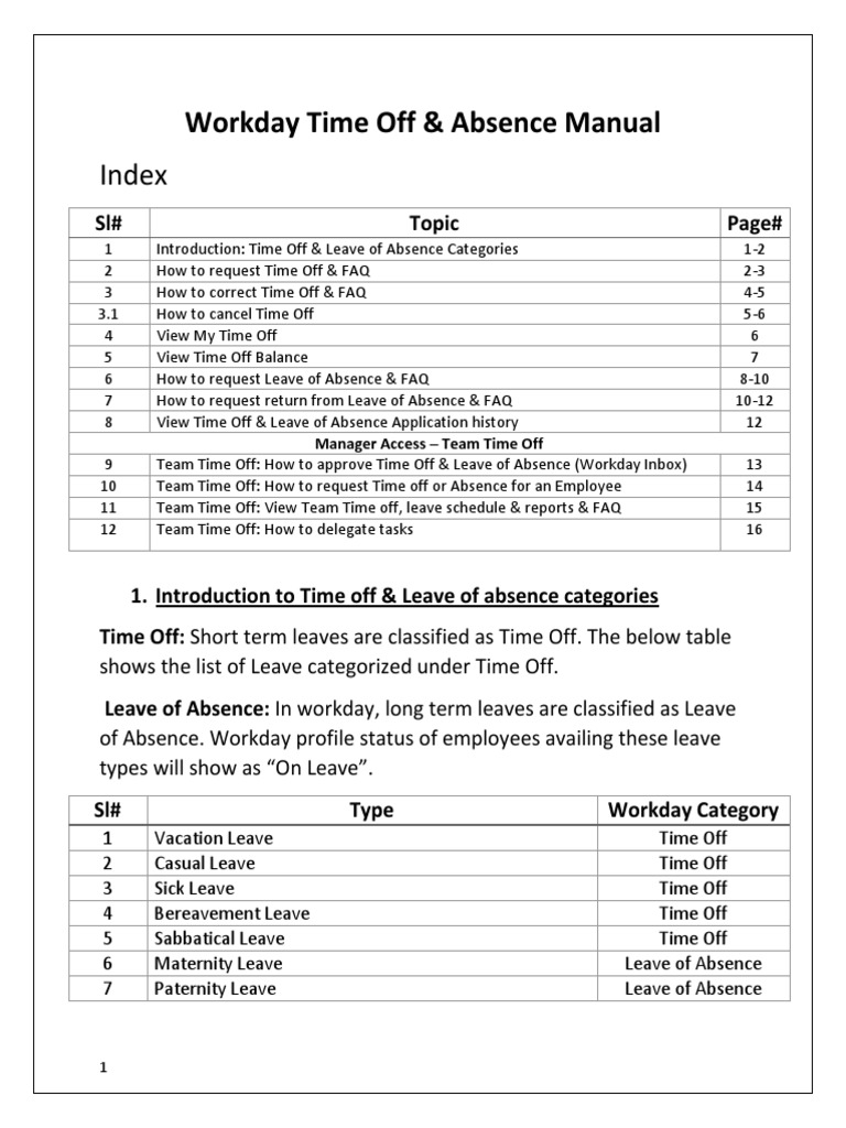 Index: Workday Time Off & Absence Manual | PDF | Faq | Computing