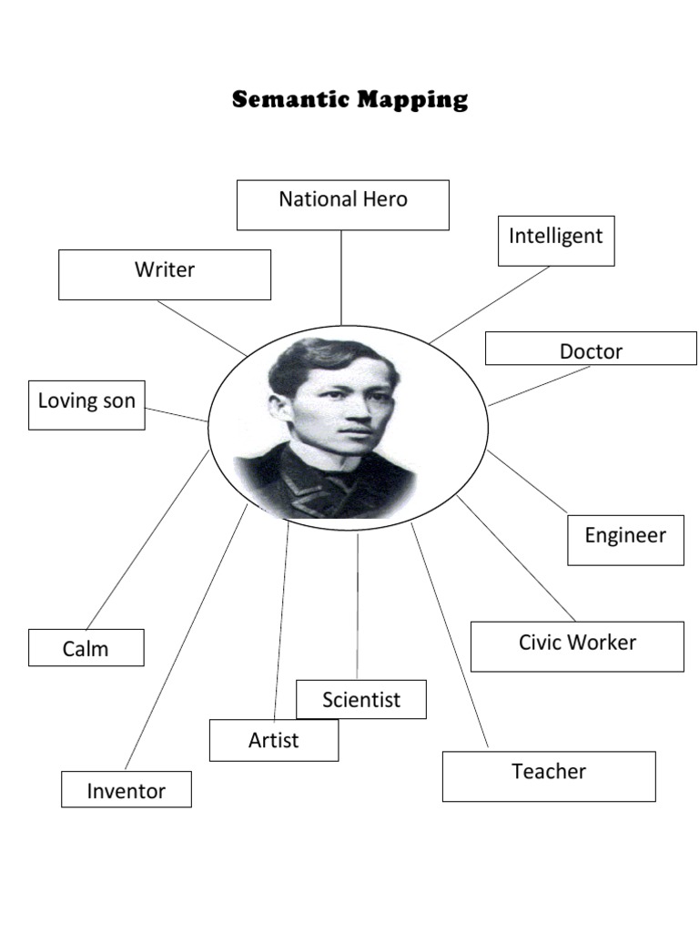 Semantic Mapping: National Hero Intelligent | PDF