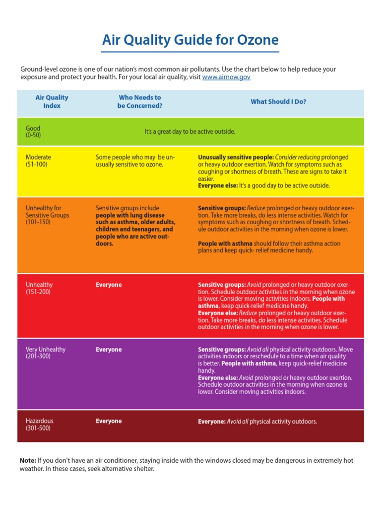 Ozone Air Quality Guidelines | PDF | Ozone | Asthma