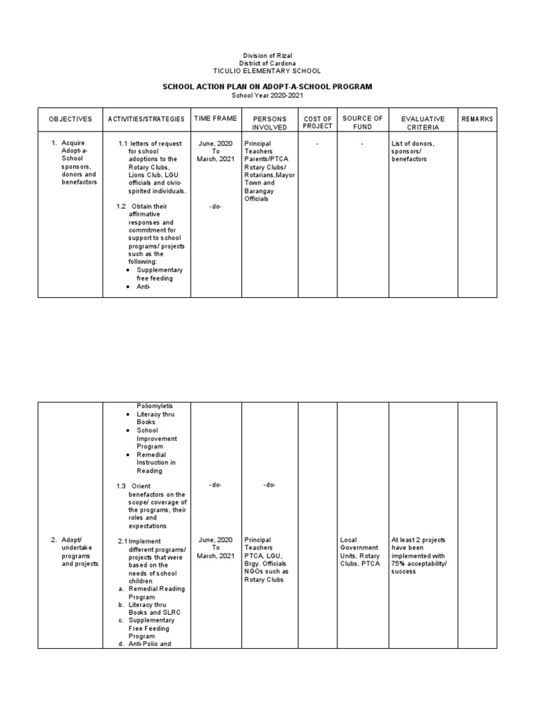School Action Plan for Adopt-a-School | PDF