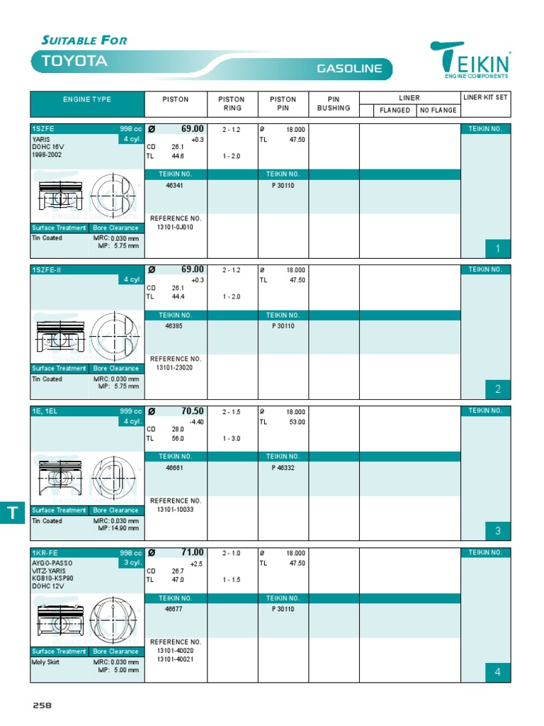Teikin Engine Pistons and Components | PDF | Piston | Vehicle Parts