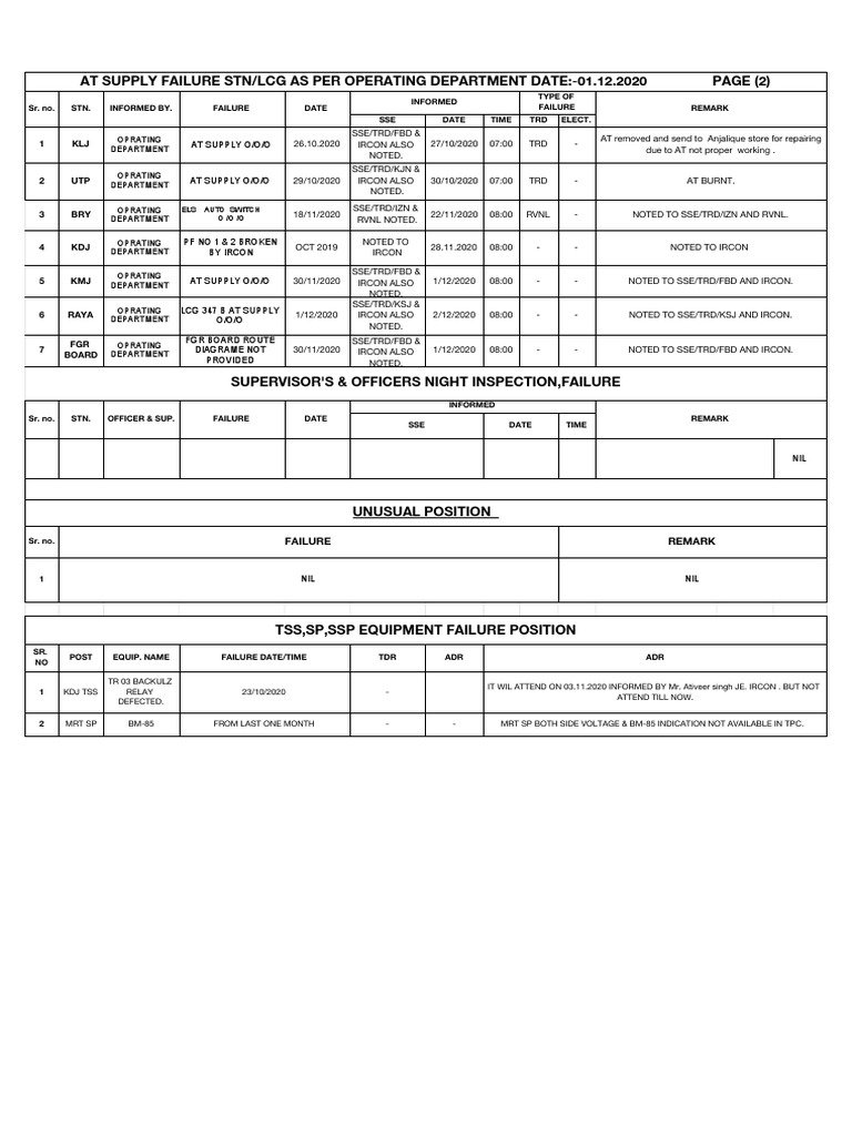 Daily Position 01.12.2020 - UNUSUAL POSITION | PDF
