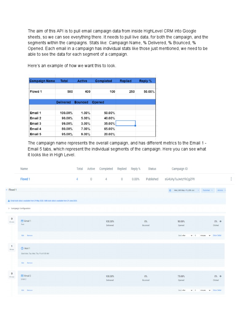 GoHighLevel API Brief | PDF