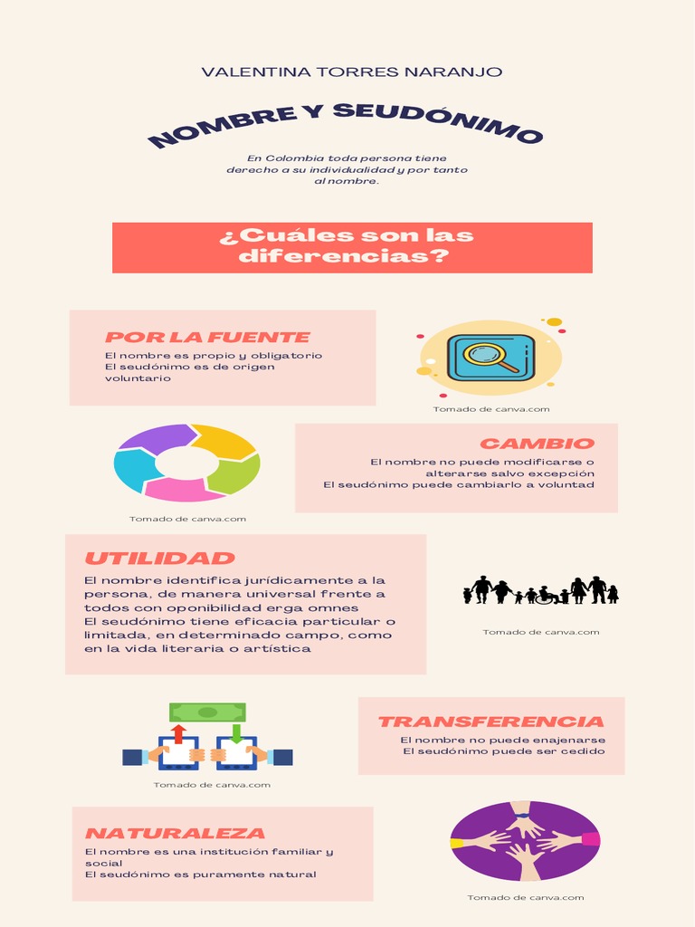 Nombre y Seudónimo | PDF