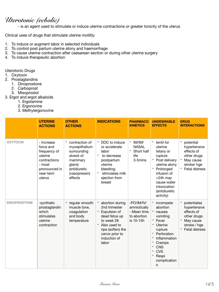 Uterotonic (Ecbolic) : Uterine Actions Other Actions Indications | PDF ...