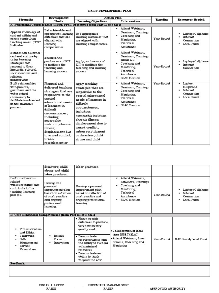 Consolidated Ipcrf Development Plan - Sy 2020 2021 | PDF | Mentorship ...