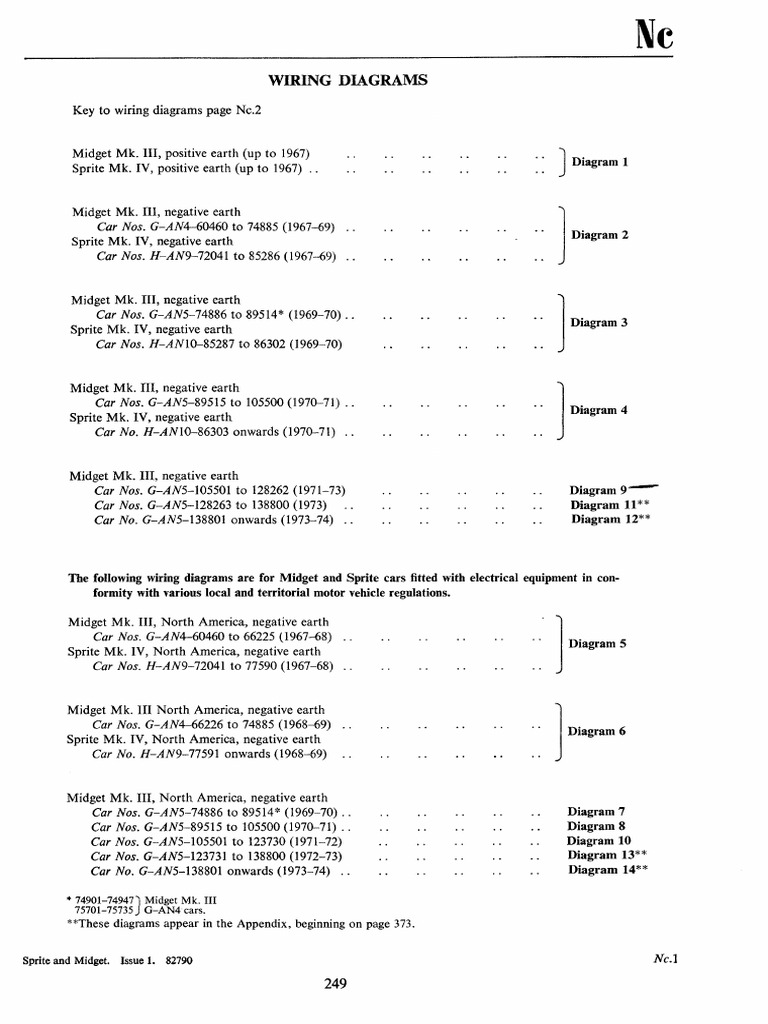 MG Midget Wiring Diagrams | PDF
