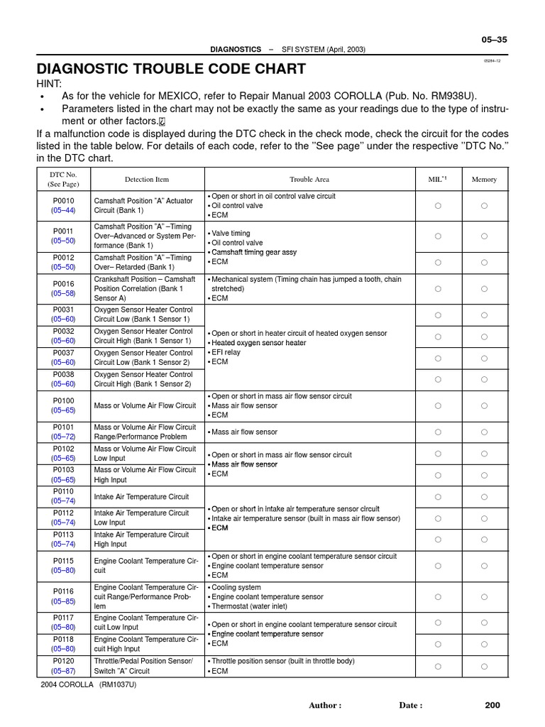Diagnostic Trouble Code Chart: DTC No. (See Page) Detection Item ...