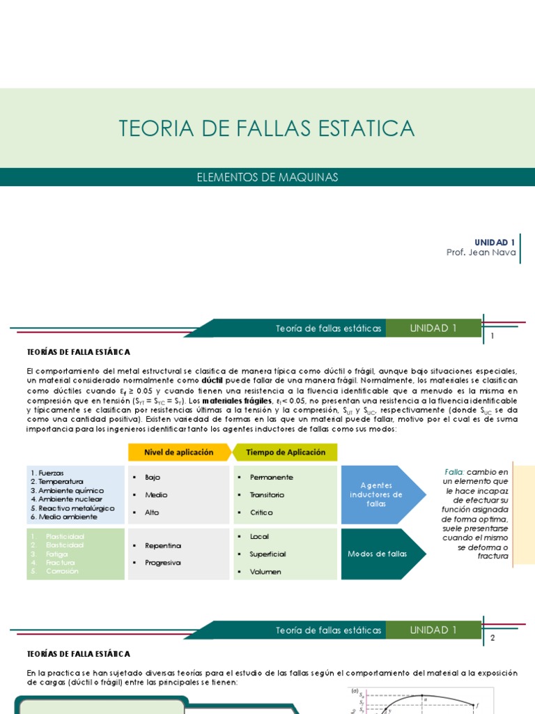 Teoria de Fallas Estatica - UNIDAD 1 | PDF | Fractura | Estrés (Mecánica)