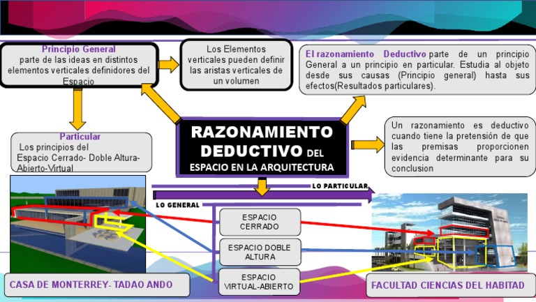Razonamiento Deductivo Del Espacio en La Arq | PDF