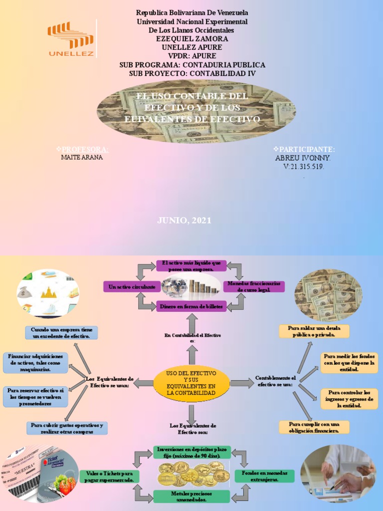 Mapa Mental Del Modulo III | PDF | Contabilidad | Mercado de divisas