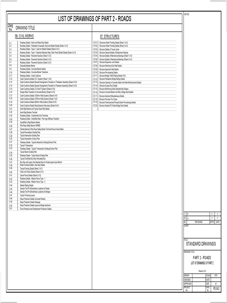 Roadway Design and Construction Details | PDF | Road Surface ...