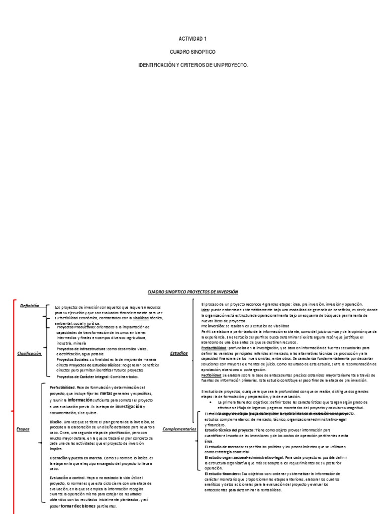 Cuadro Sinoptico Proyectos de Inversion | PDF | Inversiones | Evaluación