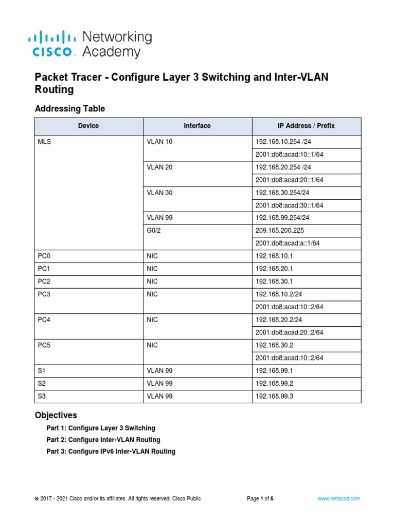 4.3.8 Packet Tracer - Configure Layer 3 Switching and Inter-VLAN Routing - ILM | PDF | I Pv6 ...