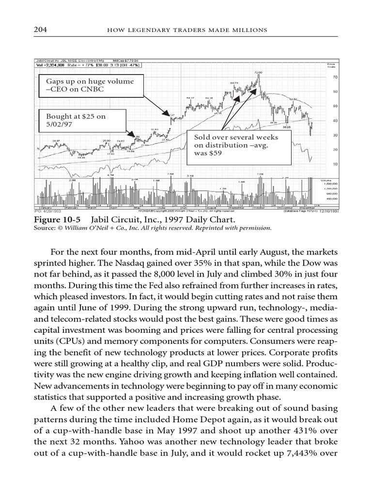 Jim Roppel Market Action 2 | PDF