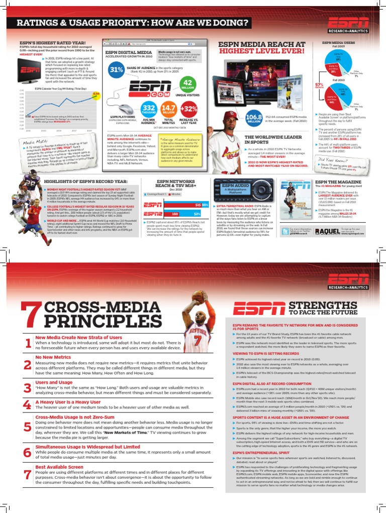 Ratings & Usage Priority: How Are We Doing?: Espn Media Reach at | PDF ...