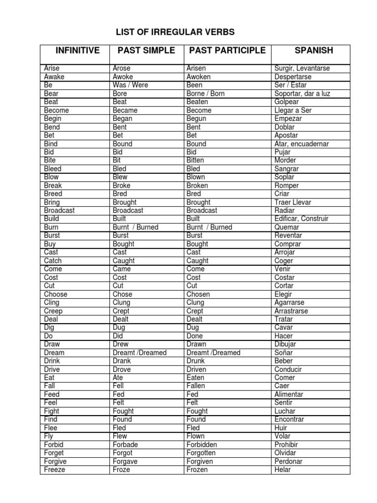 Regular and Irregular Verbs | PDF | Linguistics | Language Mechanics