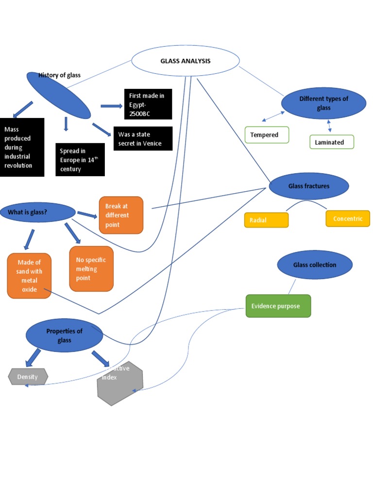 Concept Map | PDF