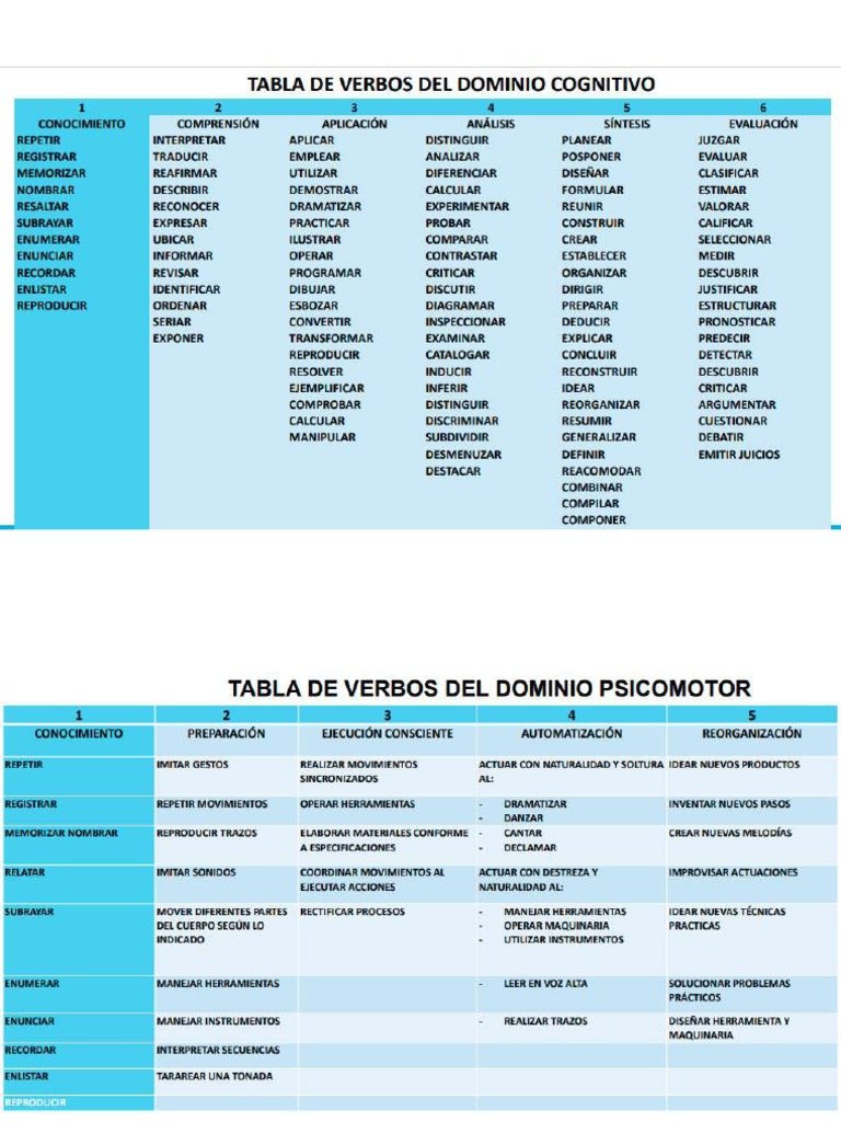 Tabla de Verbos | PDF