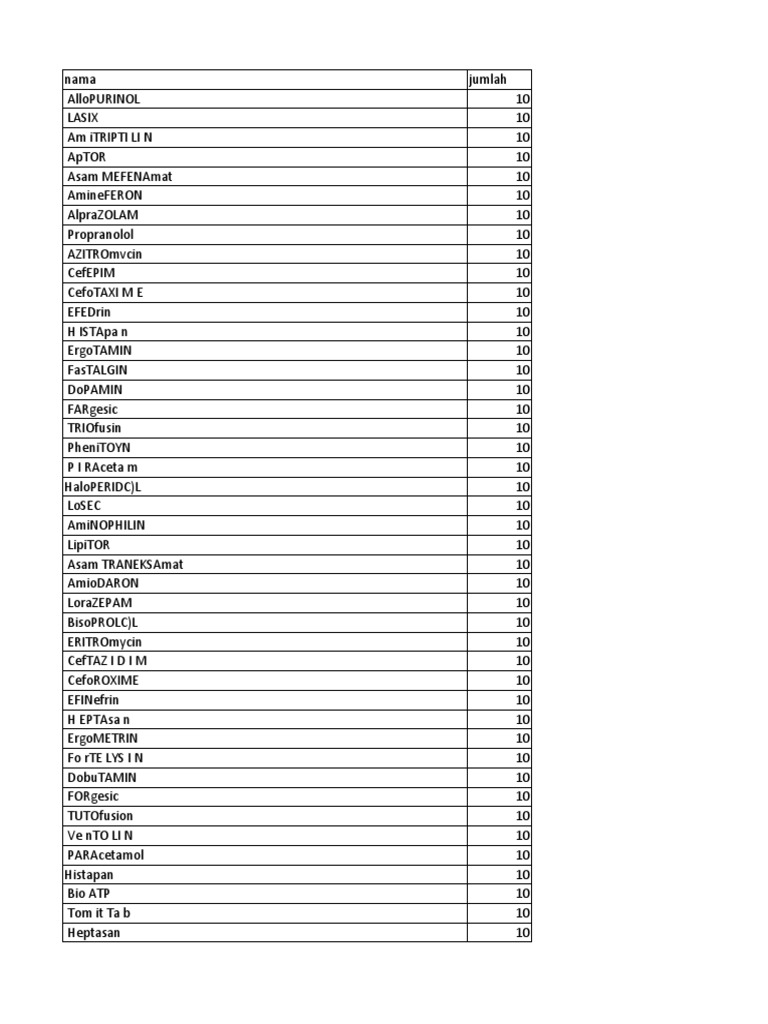 Log Rs Latihan Tugas Uho 5 | PDF | Functional Group | Pharmacology