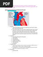 Cardiovascular Notes | PDF | Coronary Artery Disease | Heart