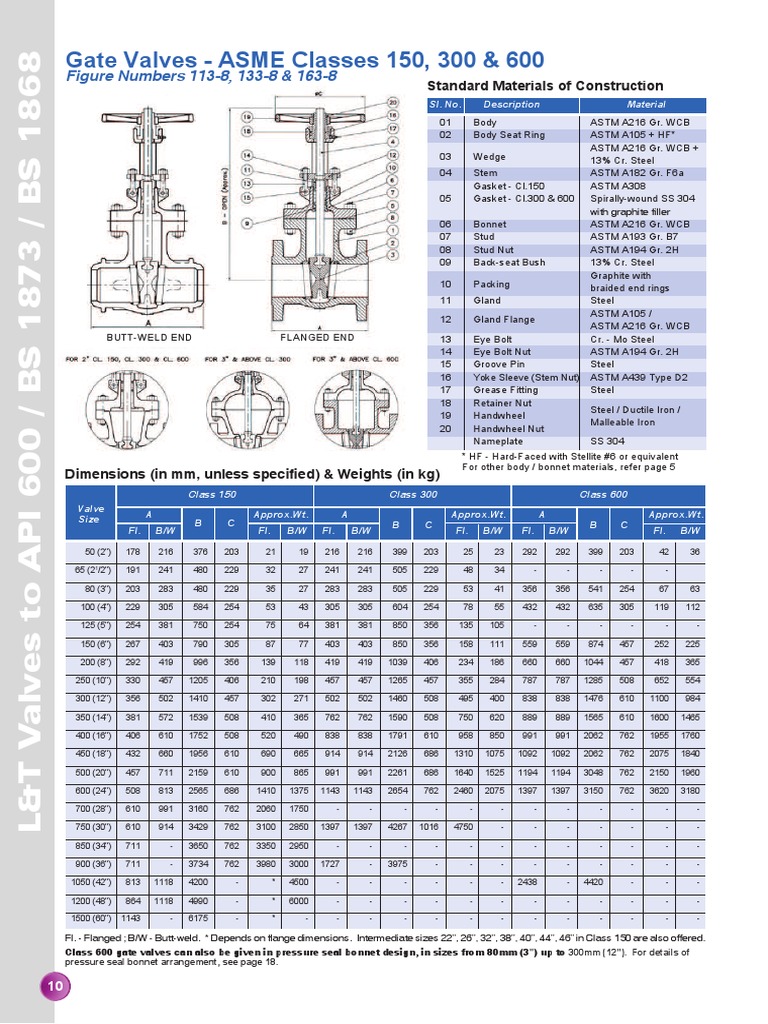 Gate Valve STD Specifications | PDF | Valve | Plumbing