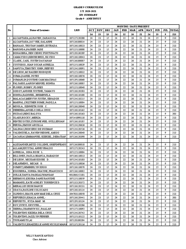 Grade 9 Curriculum S.Y. 2020-2021 Sf2 Summary Grade 9 - AMETHYST | PDF