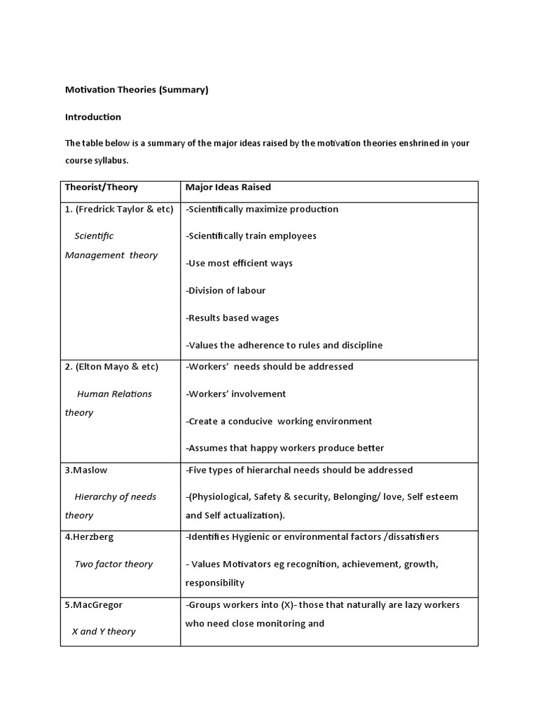 Motivation Theories Overview | PDF | Motivation | Motivational