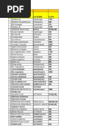 India - Tier 1 2 3 Cities (AutoRecovered) | PDF