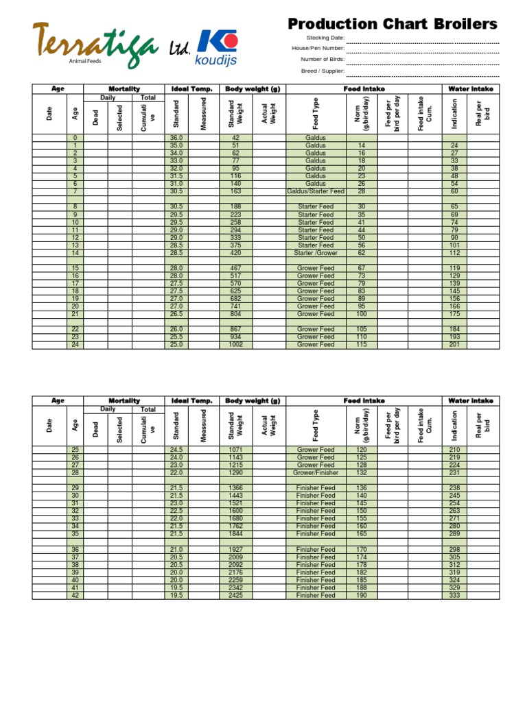 Production Chart Tracking Daily Growth, Feed Intake, and Mortality ...