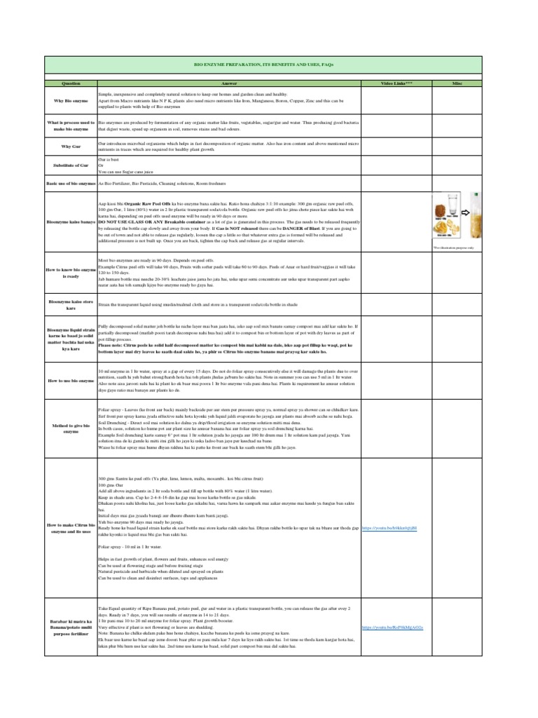 Bio Enzyme Prep Uses Benefits | PDF | Fertilizer | Botany