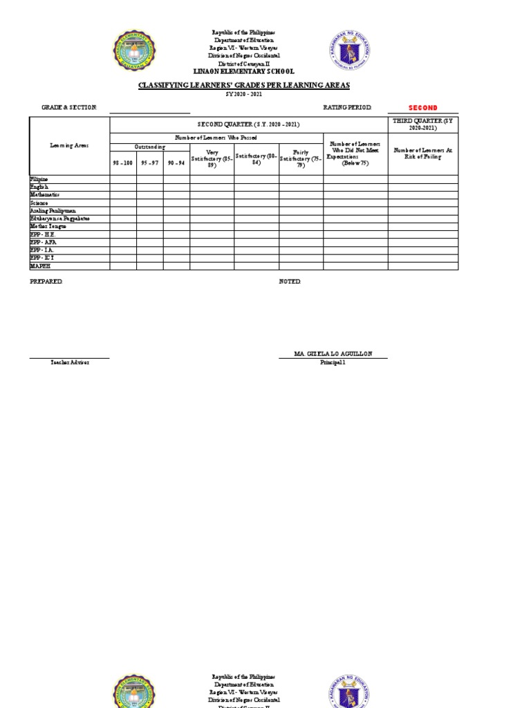 Learner Grades by Subject SY 2020-2021 | PDF | Further Education | Schools