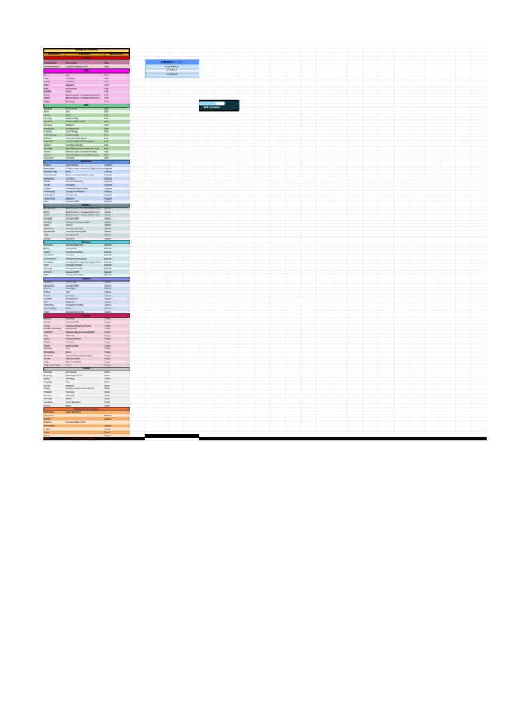Borderlands 3 Prefix List | PDF | Projectile Weapons | Tools