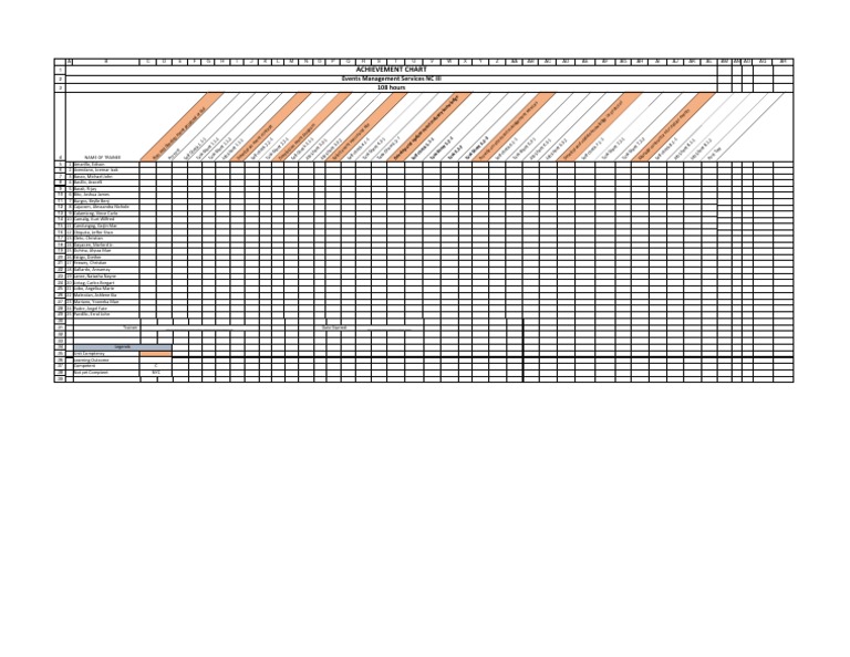 Achievement Chart: Events Management Services NC III 108 Hours | PDF