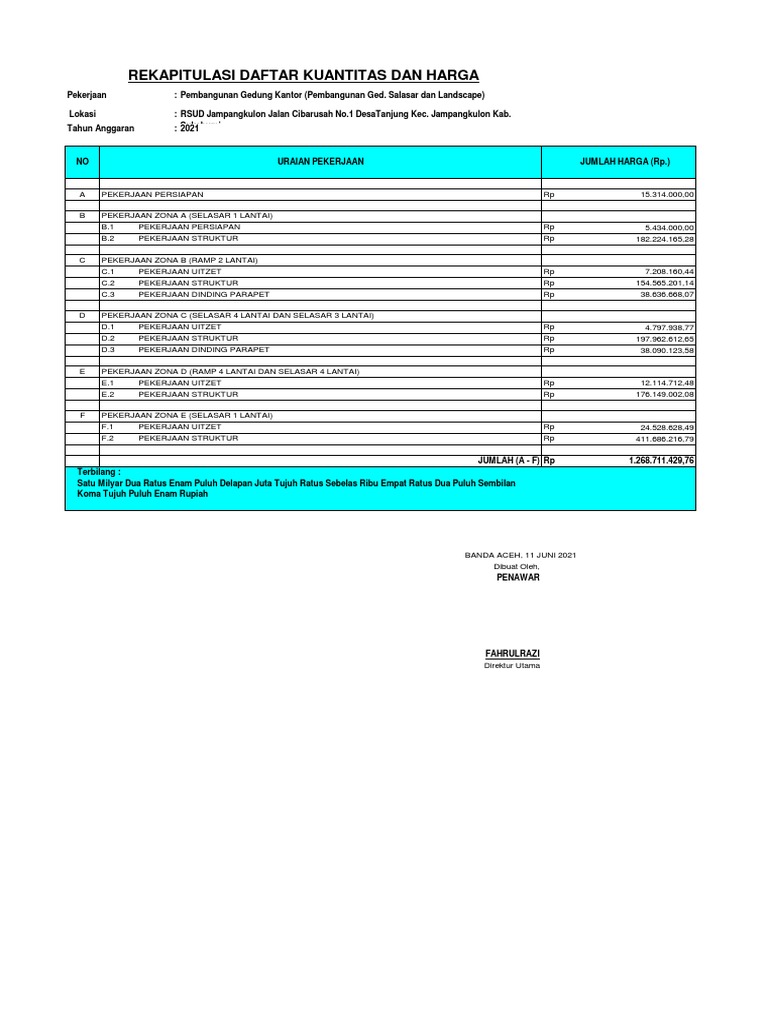 Rab Penawaran Selasar (Sipil) | PDF